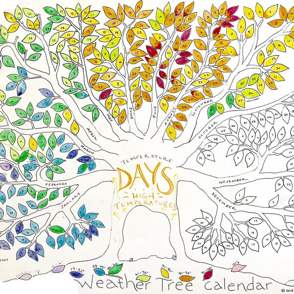 Weather Themed Party - Etsy