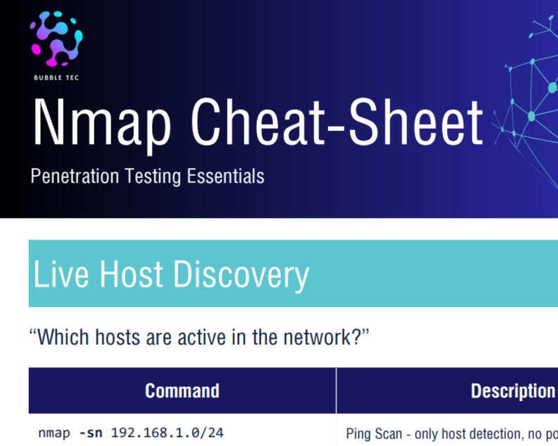 Nmap Cheat Sheet — Top Flags & Scans for Pentesting — Instant PDF ...