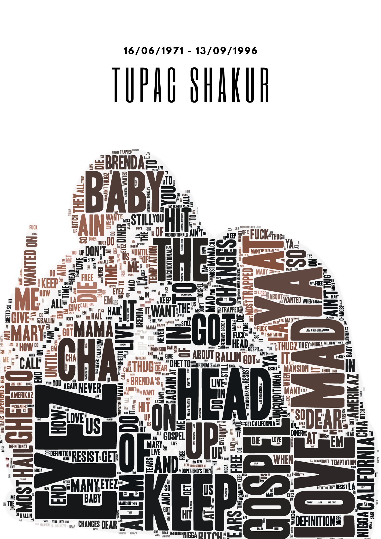Tupac Shakur Poster / Classic Hip Hop Artwork - Etsy