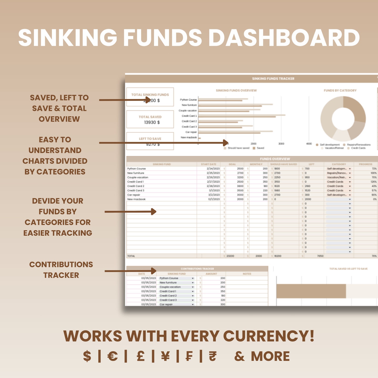 Sinking Funds Tracker Spreadsheet Google Sheets Budget Spreadsheet ...