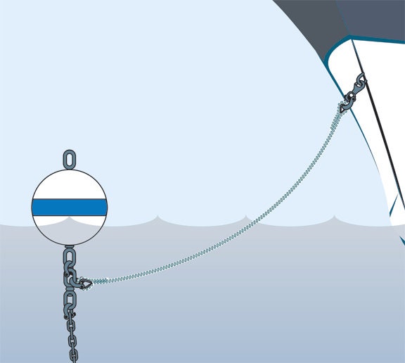 Mooring Line 5/8" Diameter Line X 4'. Premium 3 Strand Nylon Galvanized ...