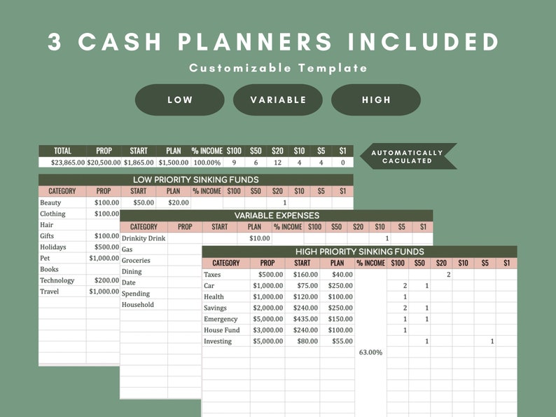 Cash Budget Planner Google Spreadsheet, Video Tutorial Included, Income ...