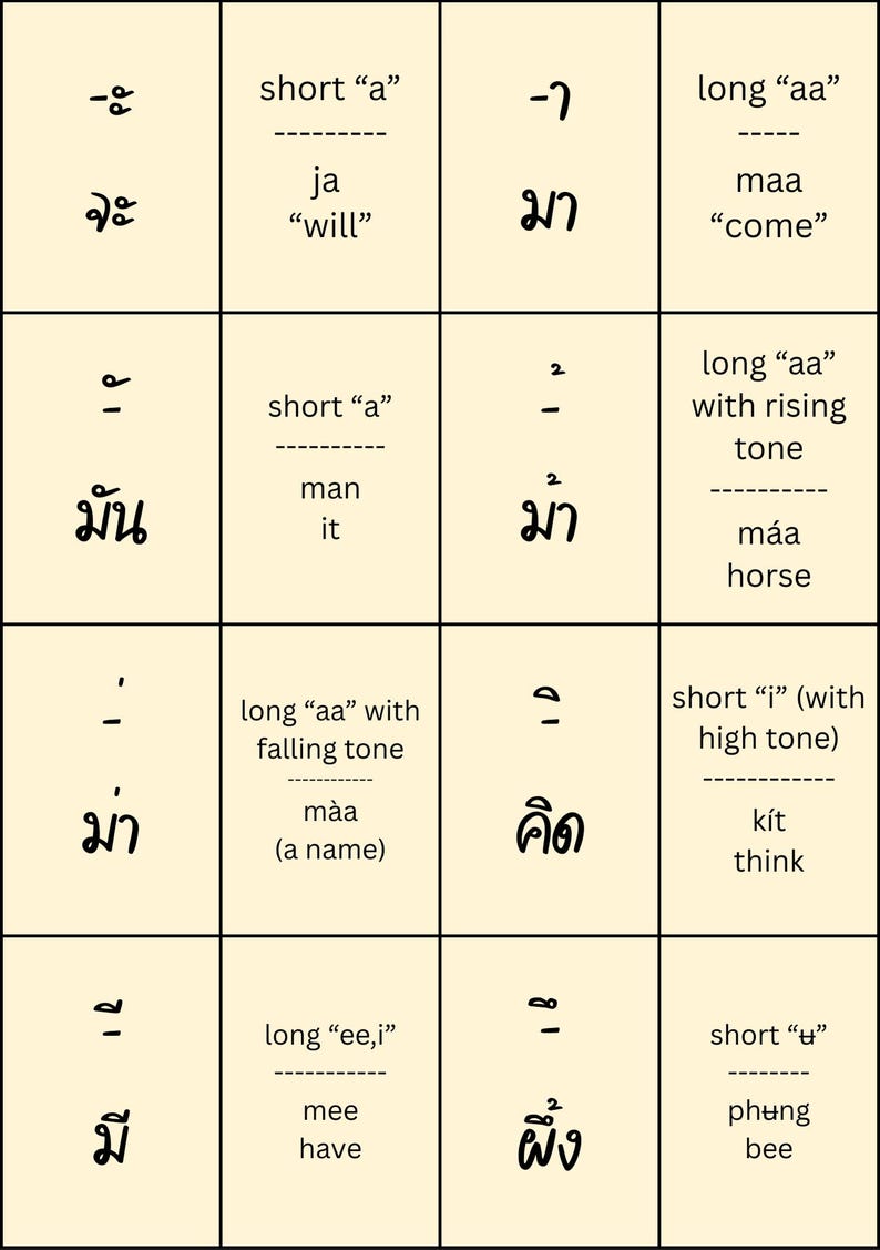 Thai Alphabet Flashcards PDF ก ฮ | Printable Thai Consonants With ...