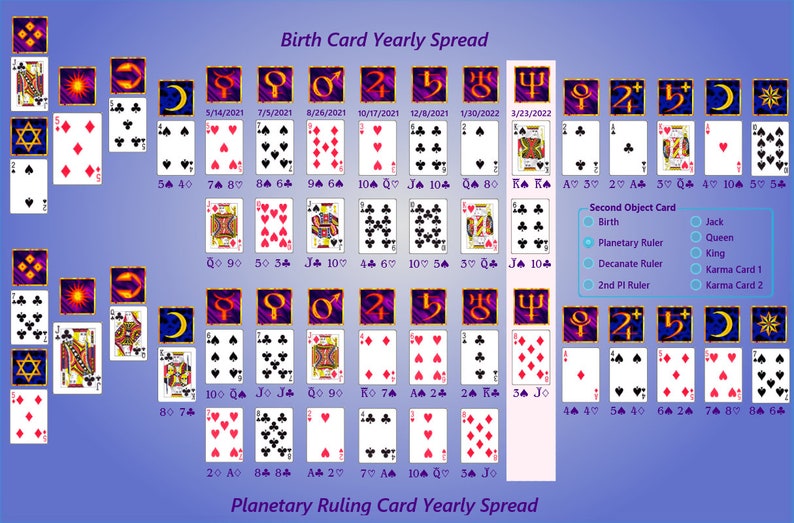 Destiny Cards Yearly Report; a Detailed and Accurate Forecasting System ...