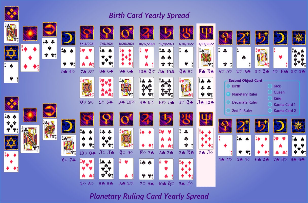 Destiny Cards Yearly Report; a Detailed and Accurate Forecasting System ...