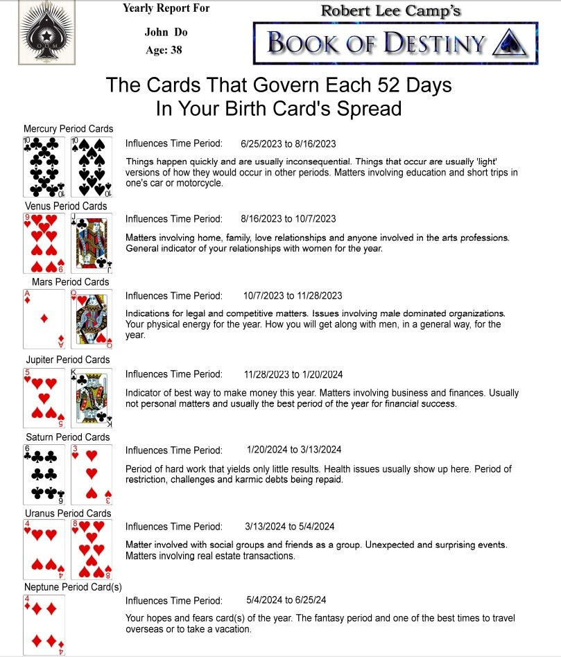 Destiny Cards Yearly Report; a Detailed and Accurate Forecasting System ...