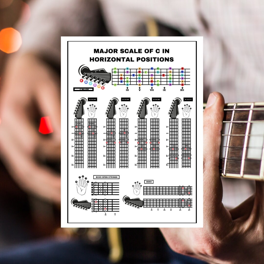 Guitar Poster: the 5 Major Scale Shapes Chart Fretboard Notes Diagram ...