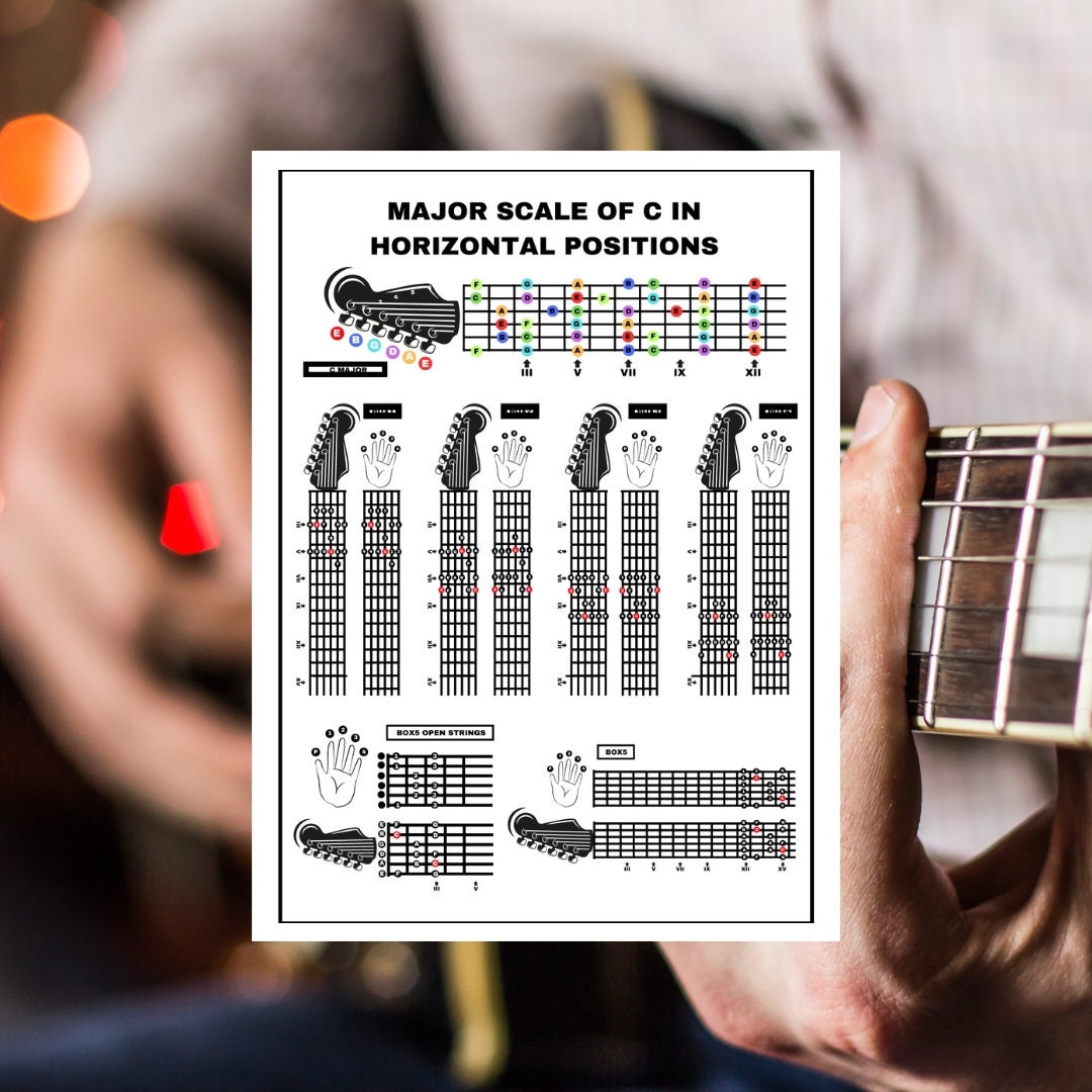 Guitar Poster: the 5 Major Scale Shapes Chart Fretboard Notes Diagram ...