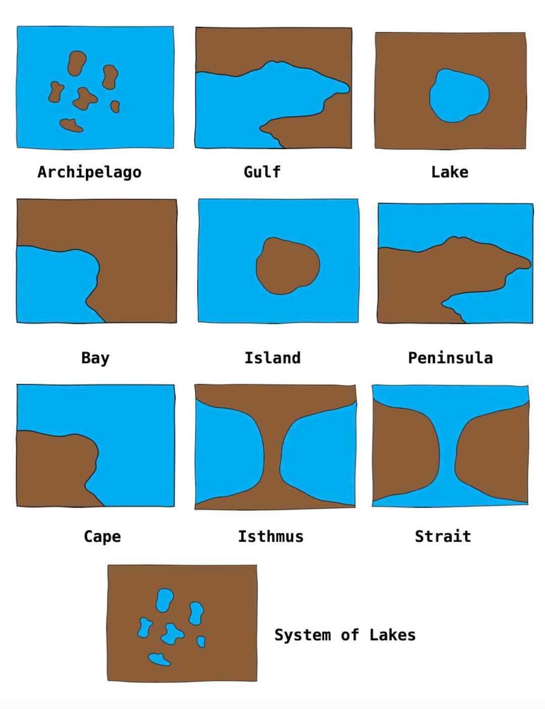 Montessori Landforms Chart and Extension Worksheet - Etsy