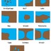 Montessori Landforms Chart and Extension Worksheet - Etsy