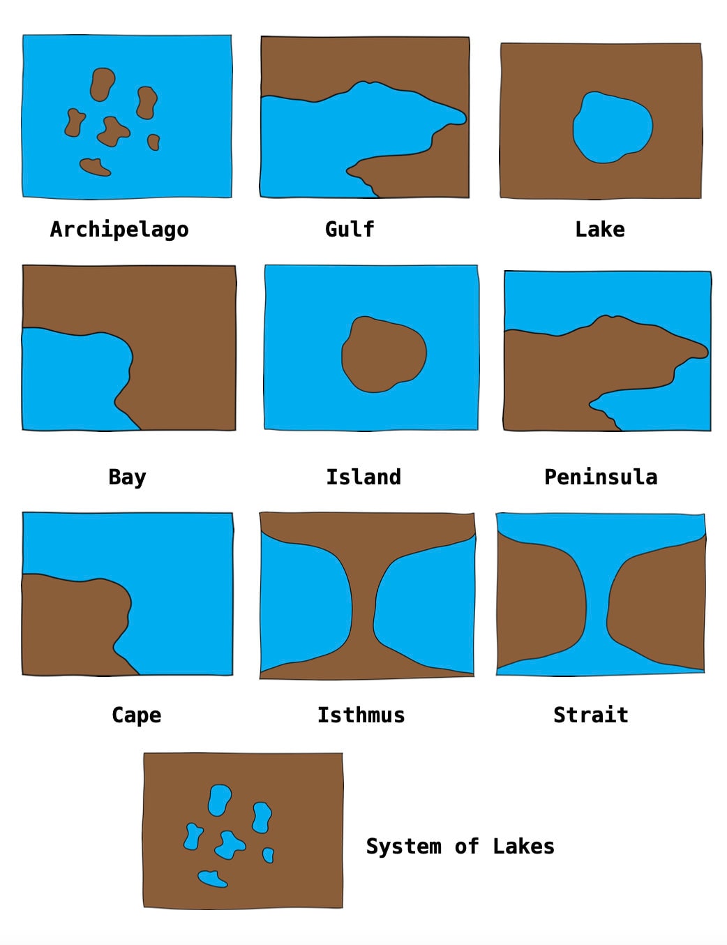Montessori Landforms Chart and Extension Worksheet - Etsy