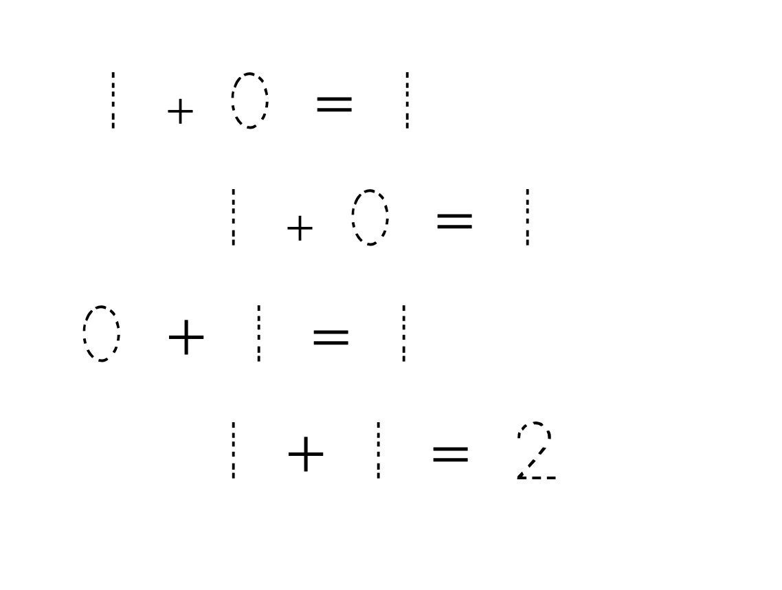 Tracing Numbers & Tracing Addition Equations With the Abacus - Etsy
