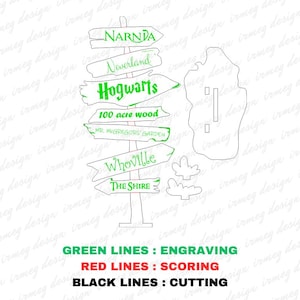 Literary Places Signpost Laser Cut File SVG (digital Download) - Etsy