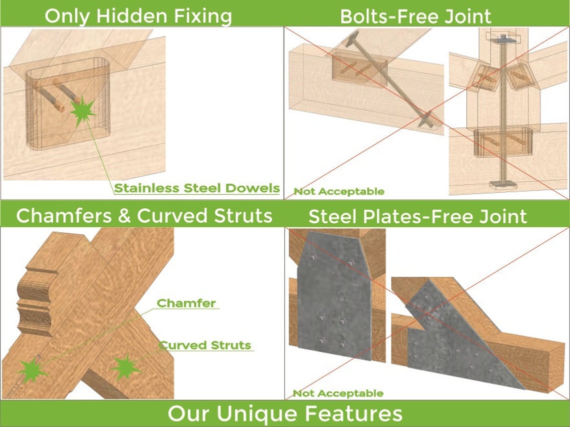 Raised Tie King Post Truss Harrier - Etsy UK