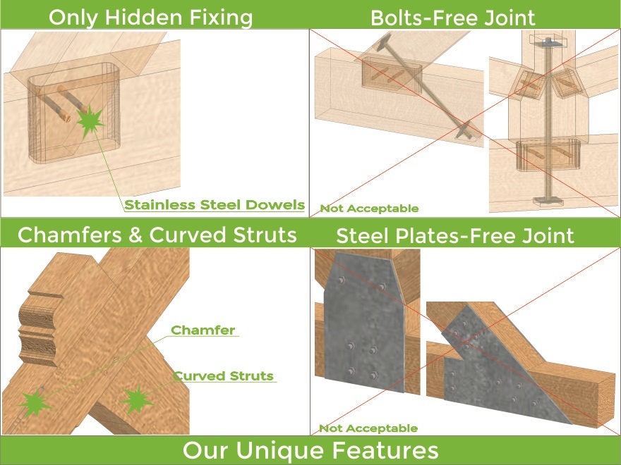 Raised Tie King Post Truss Harrier - Etsy UK