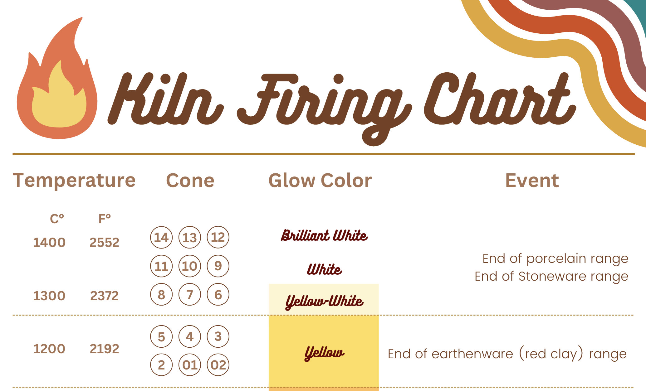 Skutt Kiln Firing Chart at Alice Manning blog