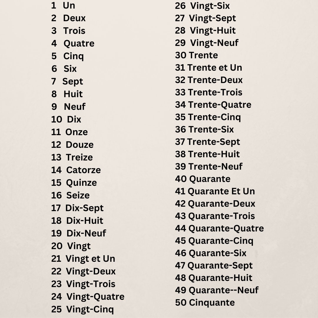 Numbers French 1-100, 2 Pages Digital Print. Classroom Poster ...