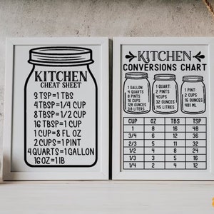 Decorative Kitchen Conversion , Kitchen Chart Svg , Kitchen SVG Design ...