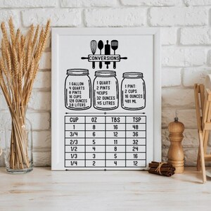 Decorative Kitchen Conversion , Kitchen Chart Svg , Kitchen SVG Design ...