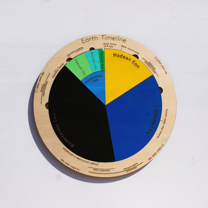Earth Timeline Activity for Montessori Learning Materials Homeschooling ...