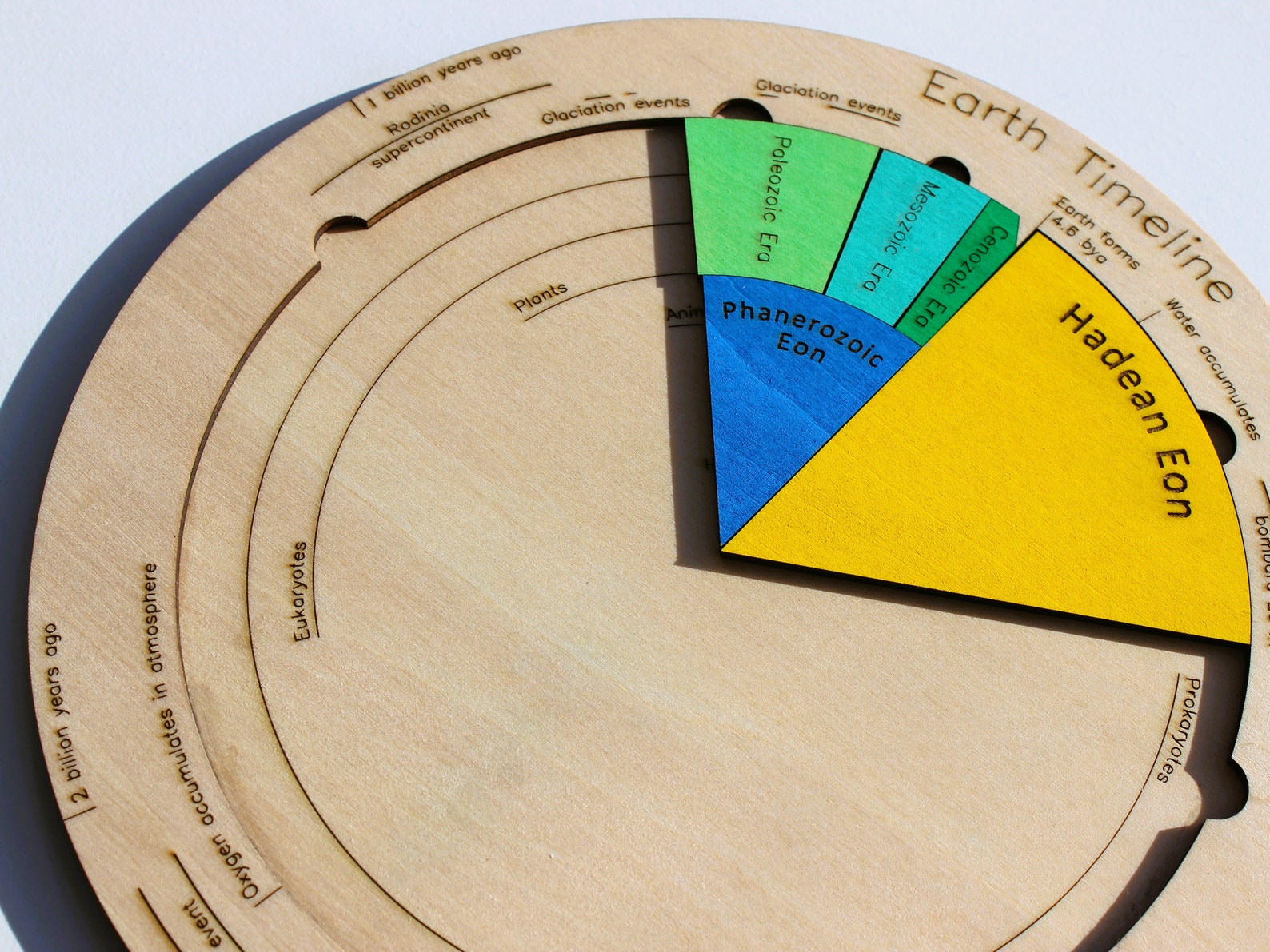 Earth Timeline Activity for Montessori Learning Materials Homeschooling ...