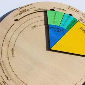 Earth Timeline Activity for Montessori Learning Materials Homeschooling ...