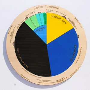 Earth Timeline Activity for Montessori Learning Materials Homeschooling ...