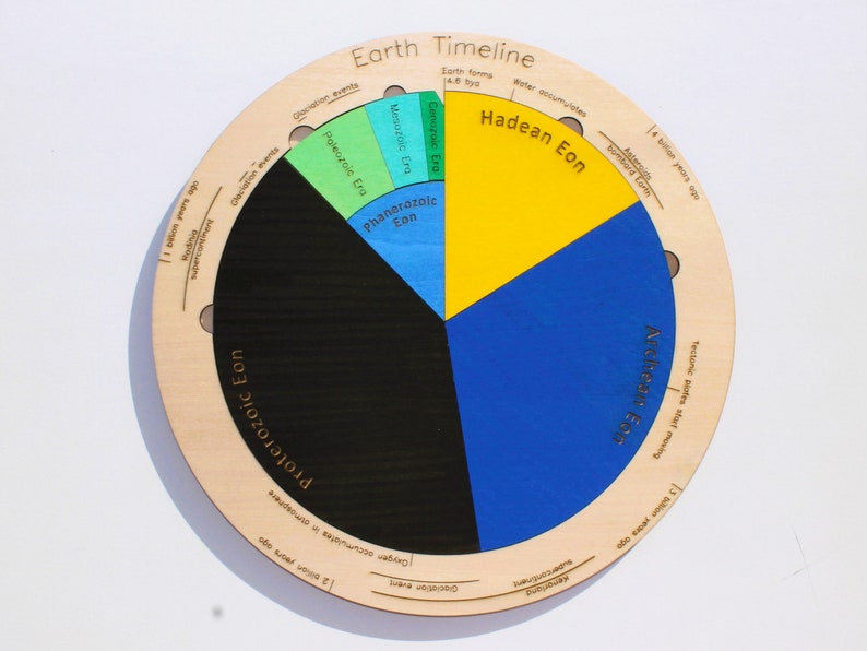 Earth Timeline Activity for Montessori Learning Materials Homeschooling ...