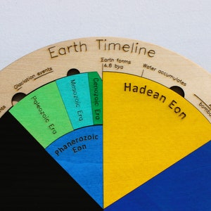 Earth Timeline Activity for Montessori Learning Materials Homeschooling ...