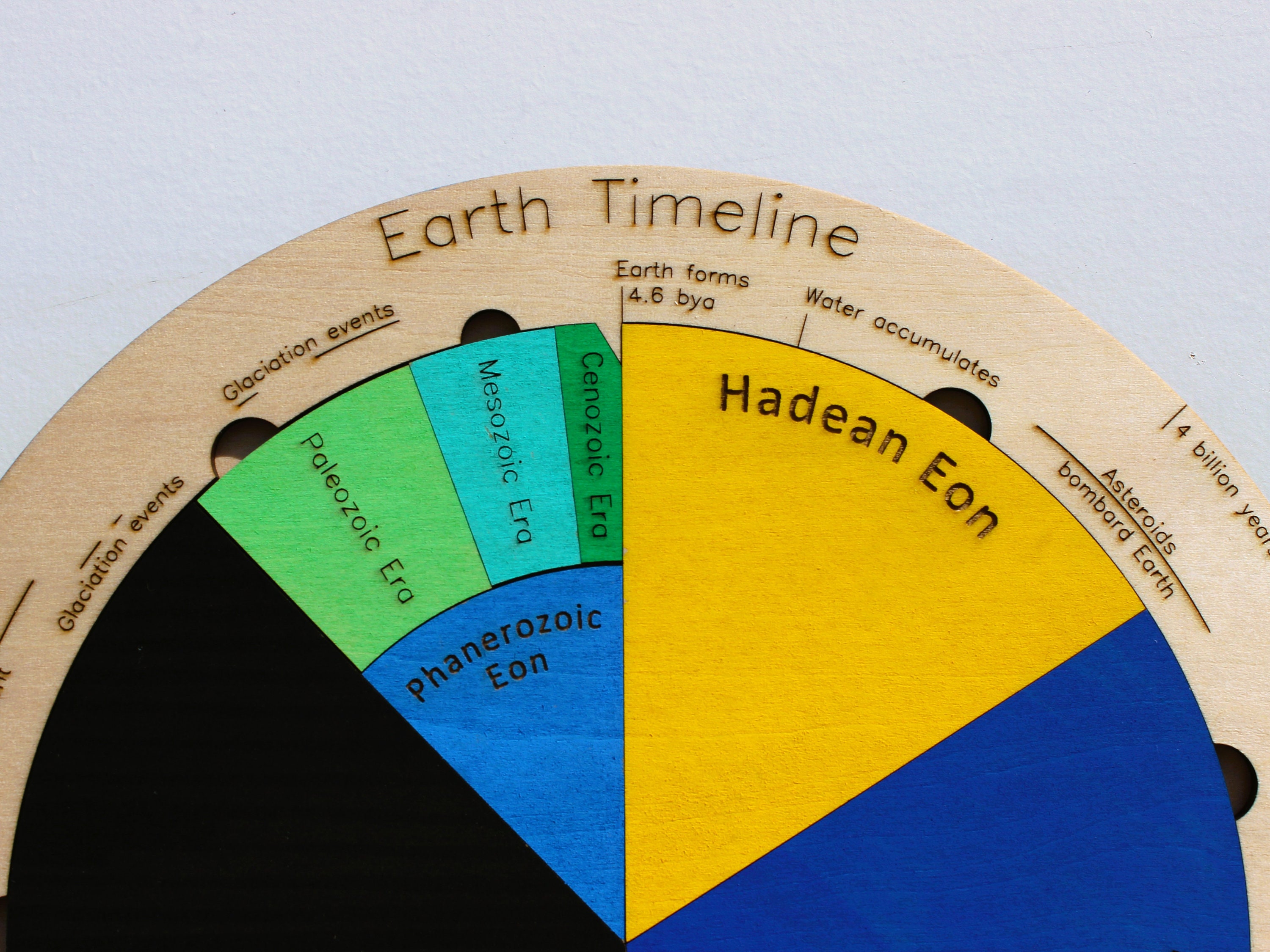Earth Timeline Activity for Montessori Learning Materials Homeschooling ...