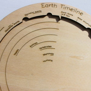 Earth Timeline Activity for Montessori Learning Materials Homeschooling ...