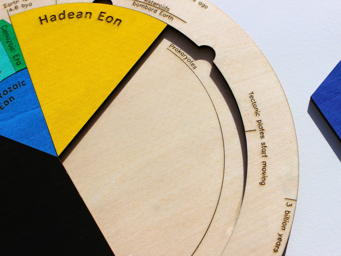 Earth Timeline Activity for Montessori Learning Materials Homeschooling ...