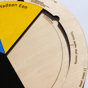 Earth Timeline Activity for Montessori Learning Materials Homeschooling ...