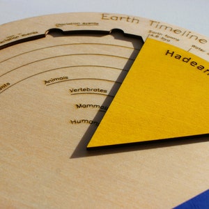 Earth Timeline Activity for Montessori Learning Materials Homeschooling ...