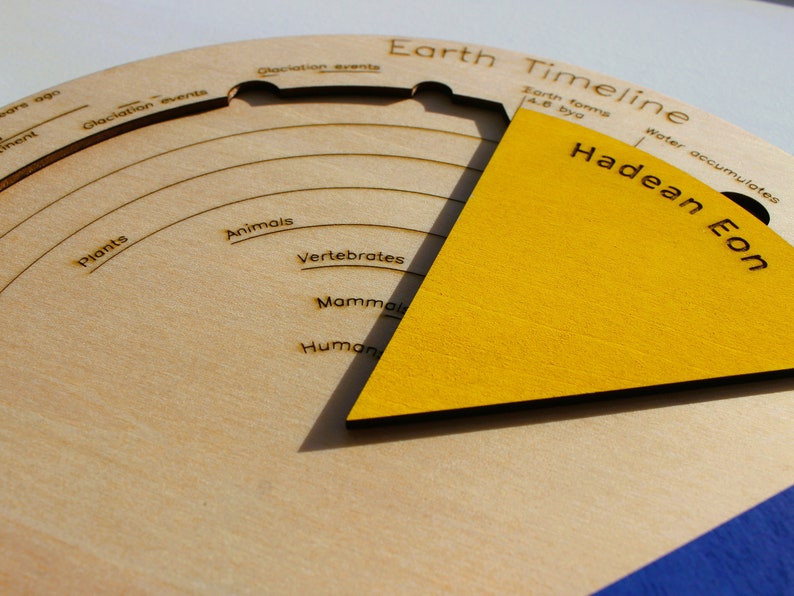 Earth Timeline Activity for Montessori Learning Materials Homeschooling ...