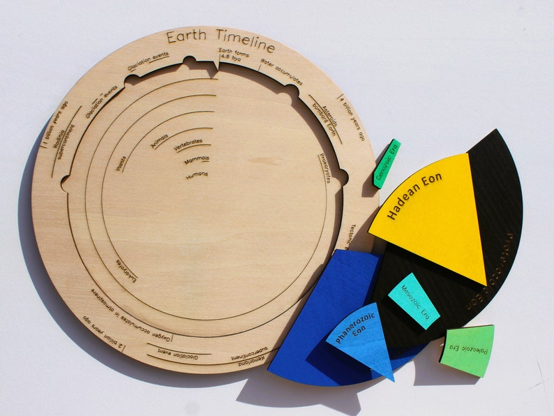 Earth Timeline Activity for Montessori Learning Materials Homeschooling ...