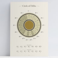 Circle of Fifths Poster: Music Theory Classroom Decor (digital Download ...