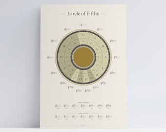 Metal Circle of Fifths Wall Art| A Music Theory Sign| Music Classroom ...