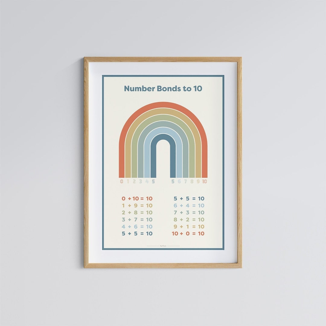 Number Bonds to 10 Rainbow Poster Educational Art Kid's - Etsy UK