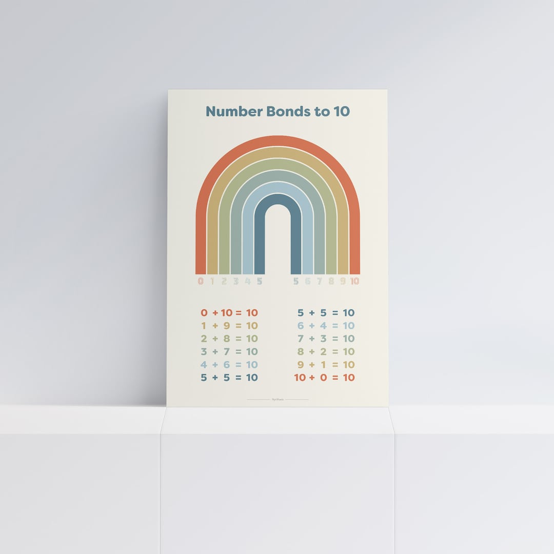 Number Bonds to 10 Rainbow Printed Poster, Educational Art, Kid's Maths ...