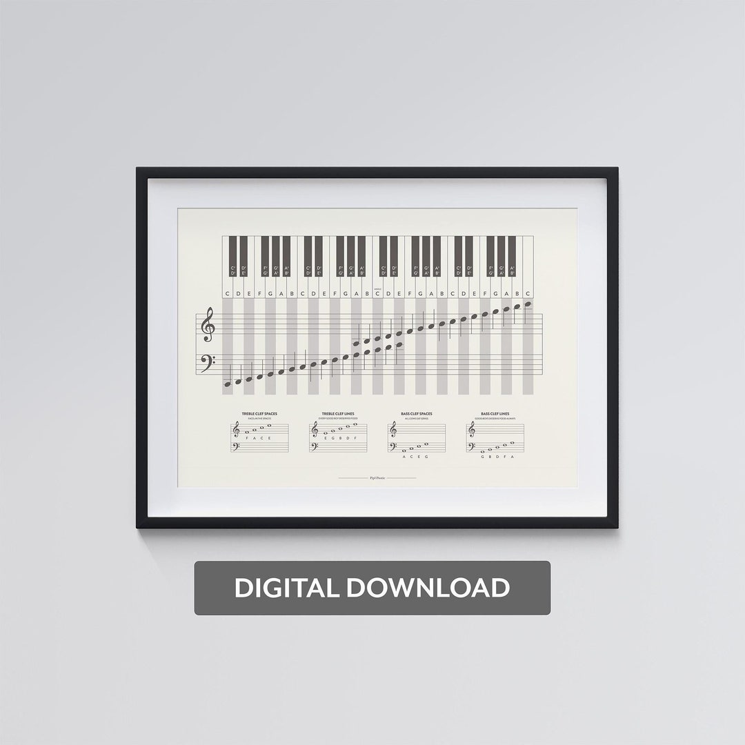 Piano Keyboard Poster, Digital Download, Piano Wall Art, Instant ...