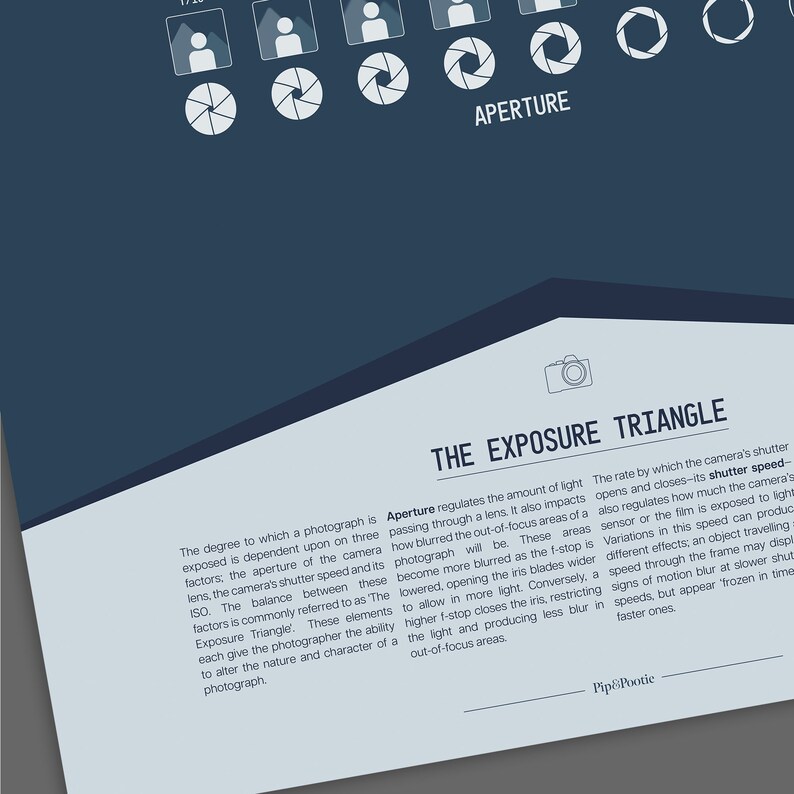 Exposure Triangle Poster, Digital Download, Photography Wall Art ...