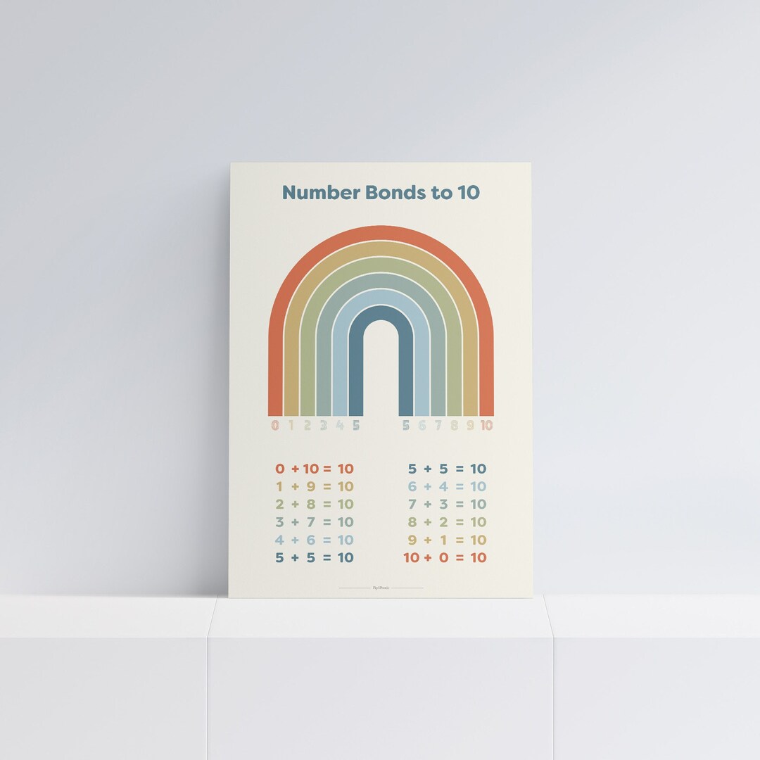 Number Bonds to 10 Rainbow Printed Poster, Educational Art, Kid's Maths ...