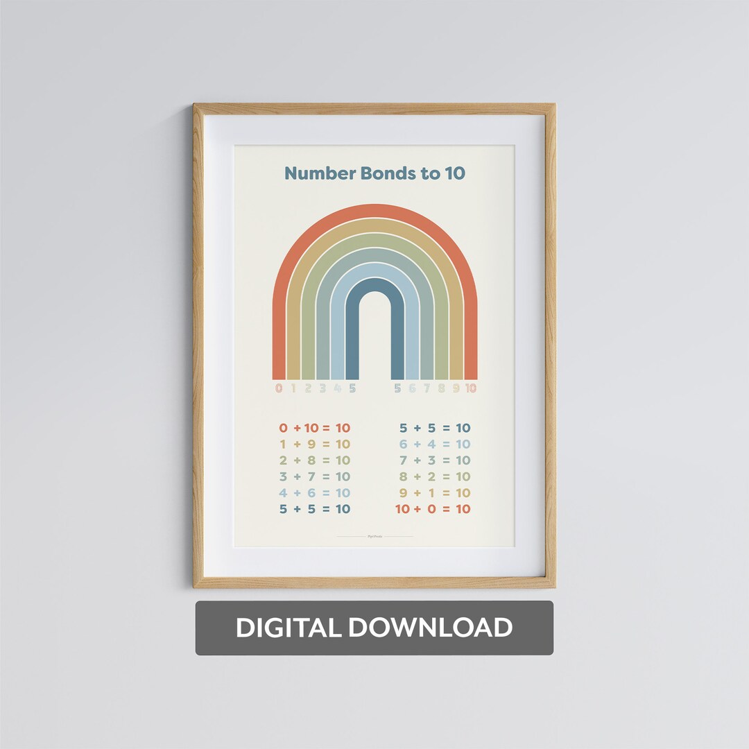 Number Bonds to 10 Rainbow Poster, Digital Download, Educational Art ...
