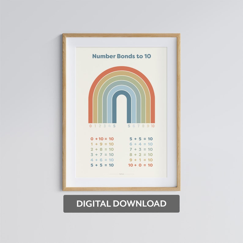 Number Bonds to 10 Rainbow Poster, Digital Download, Educational Art ...