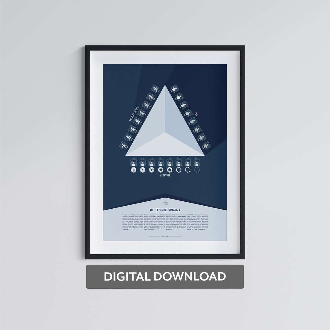 Exposure Triangle Poster, Digital Download, Photography Wall Art ...