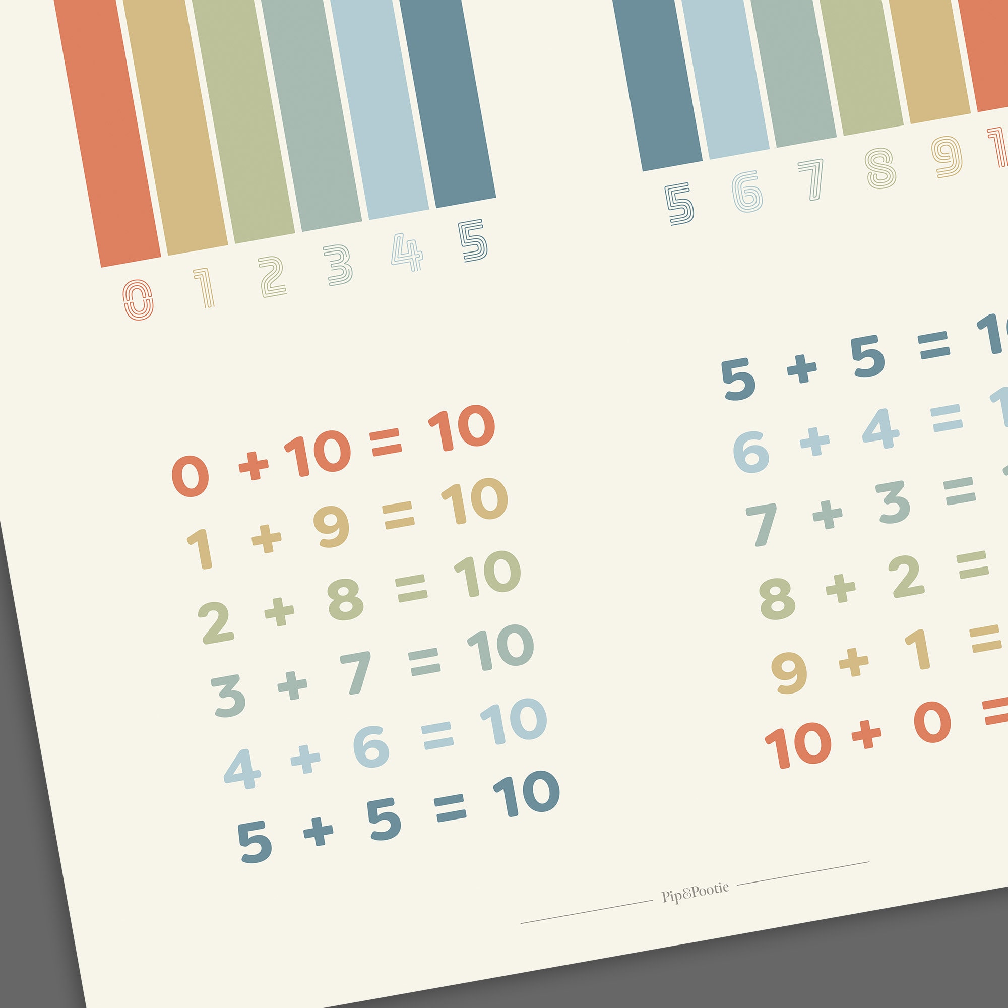 Number Bonds to 10 Rainbow Poster, Educational Art, Kid's Maths Poster ...