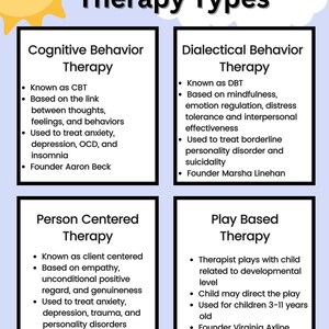 Therapy Types Handout - Etsy
