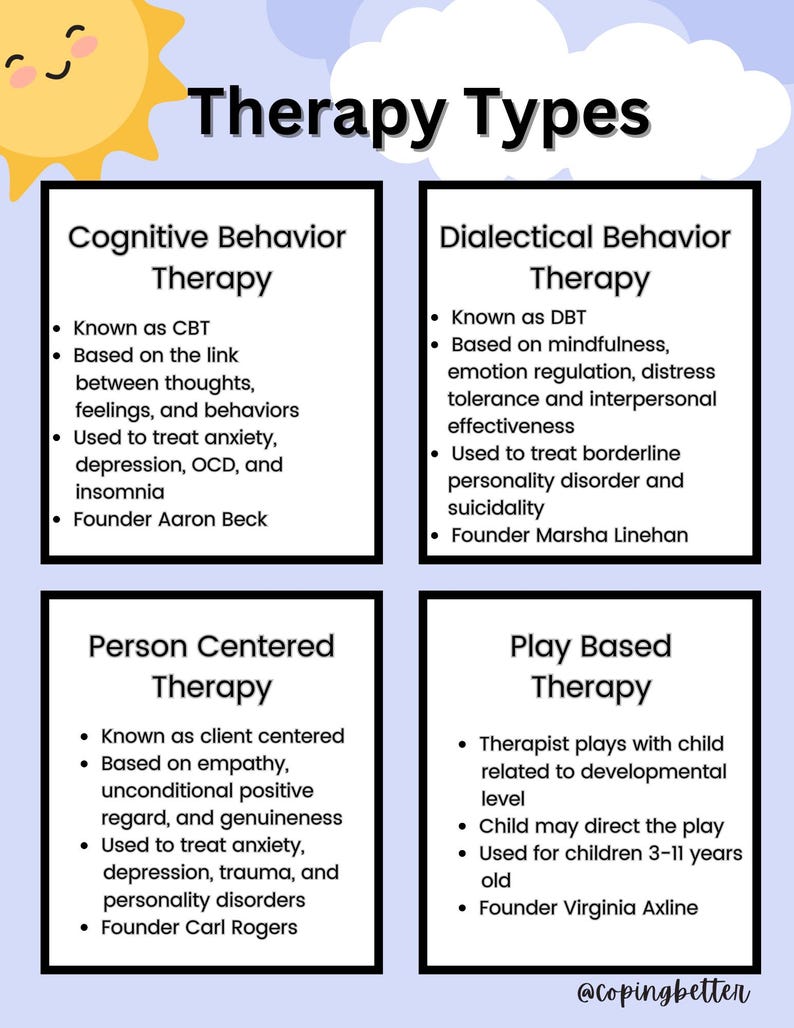 Therapy Types Handout - Etsy