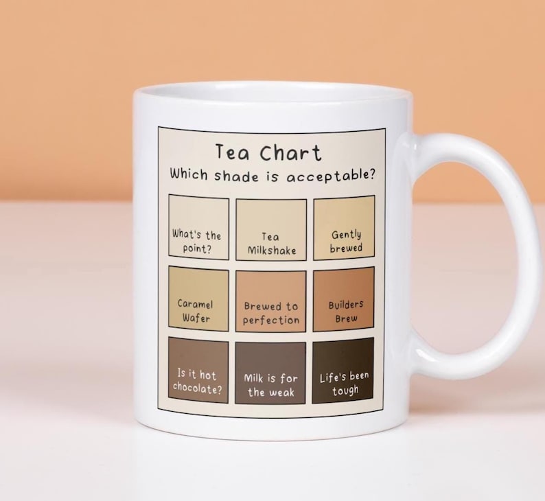 Tea Colour Chart Mug: Funny Tea Lover Gift - Etsy UK